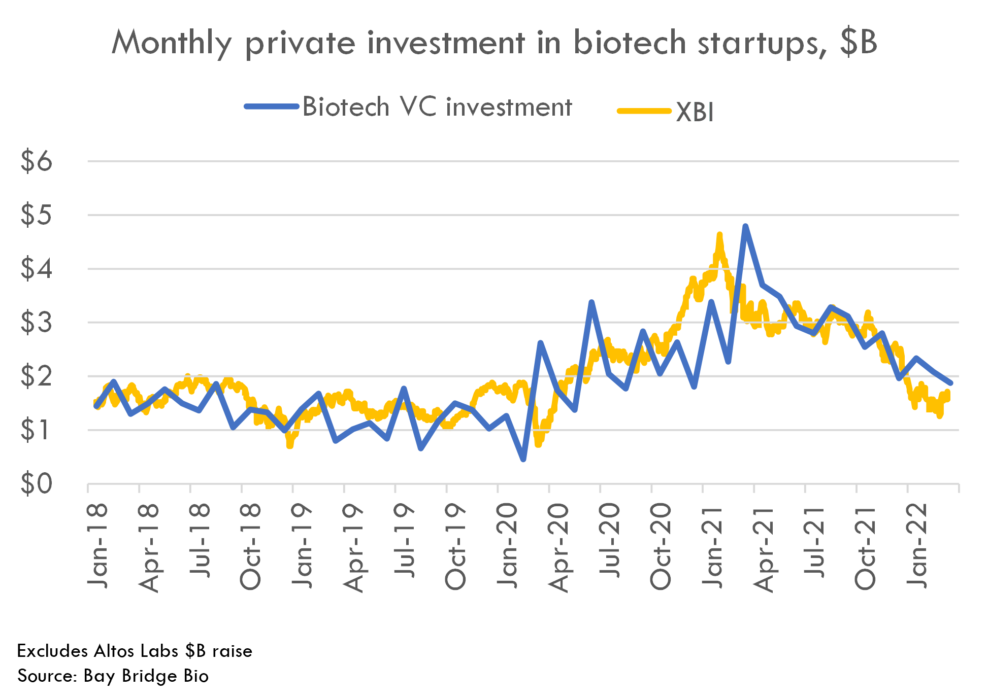 Biotech 2.0 - Neil Thanedar