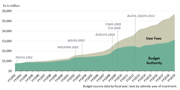 How to Fix the FDA - Neil Thanedar
