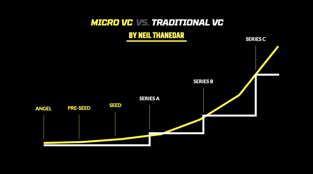 Y Combinator for Biotech - Neil Thanedar