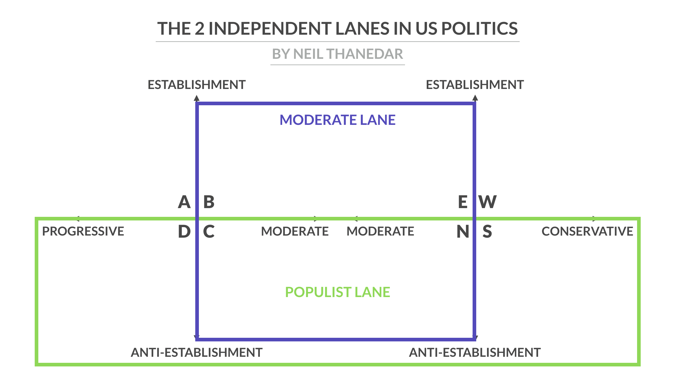The 2 Types of Independents - Neil Thanedar