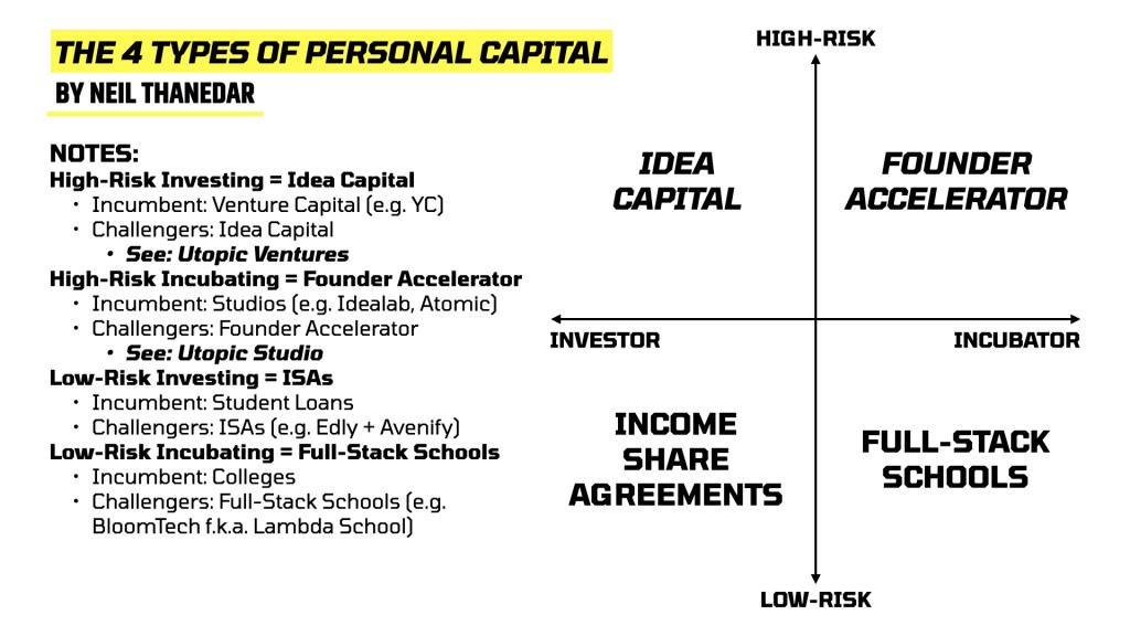 Personal Capital - Neil Thanedar