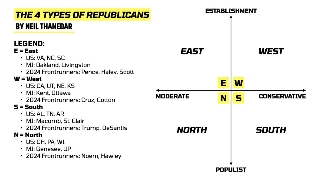 The 4 Types of Republicans - Neil Thanedar