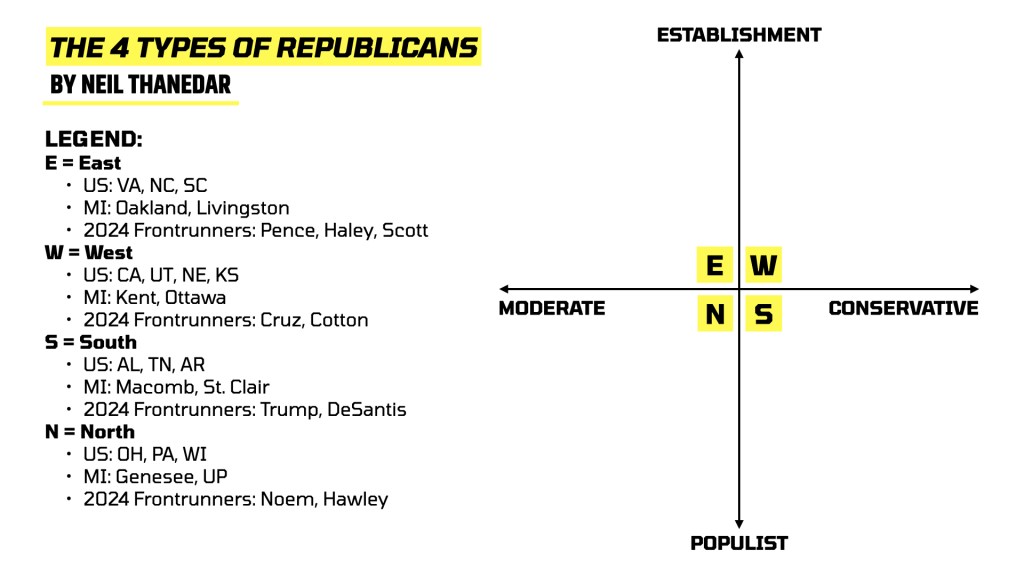 The 4 Types of Republicans - Neil Thanedar