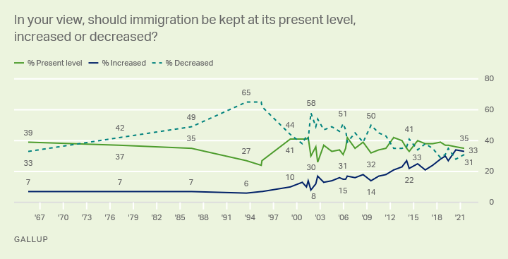 Effective Immigration - Neil Thanedar